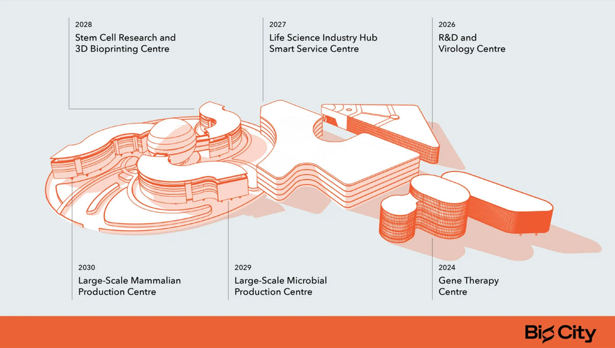 Lithuania’s biotech industry boom: €7 billion investment powering life ...