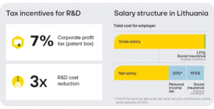 Taxes in Lithuania: income, corporate, VAT & more explained - 2026 ...